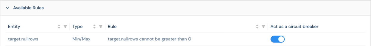 Apache Spark and Data Observability: a technical deep dive