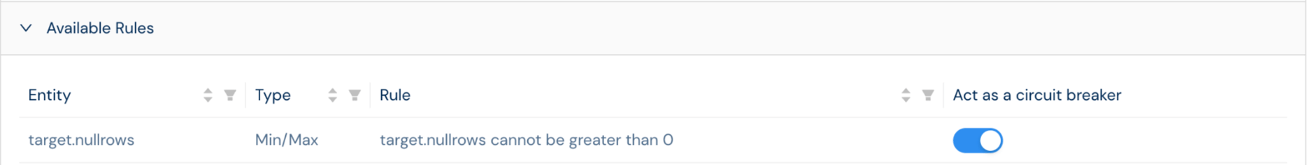 Apache Spark and Data Observability: a technical deep dive