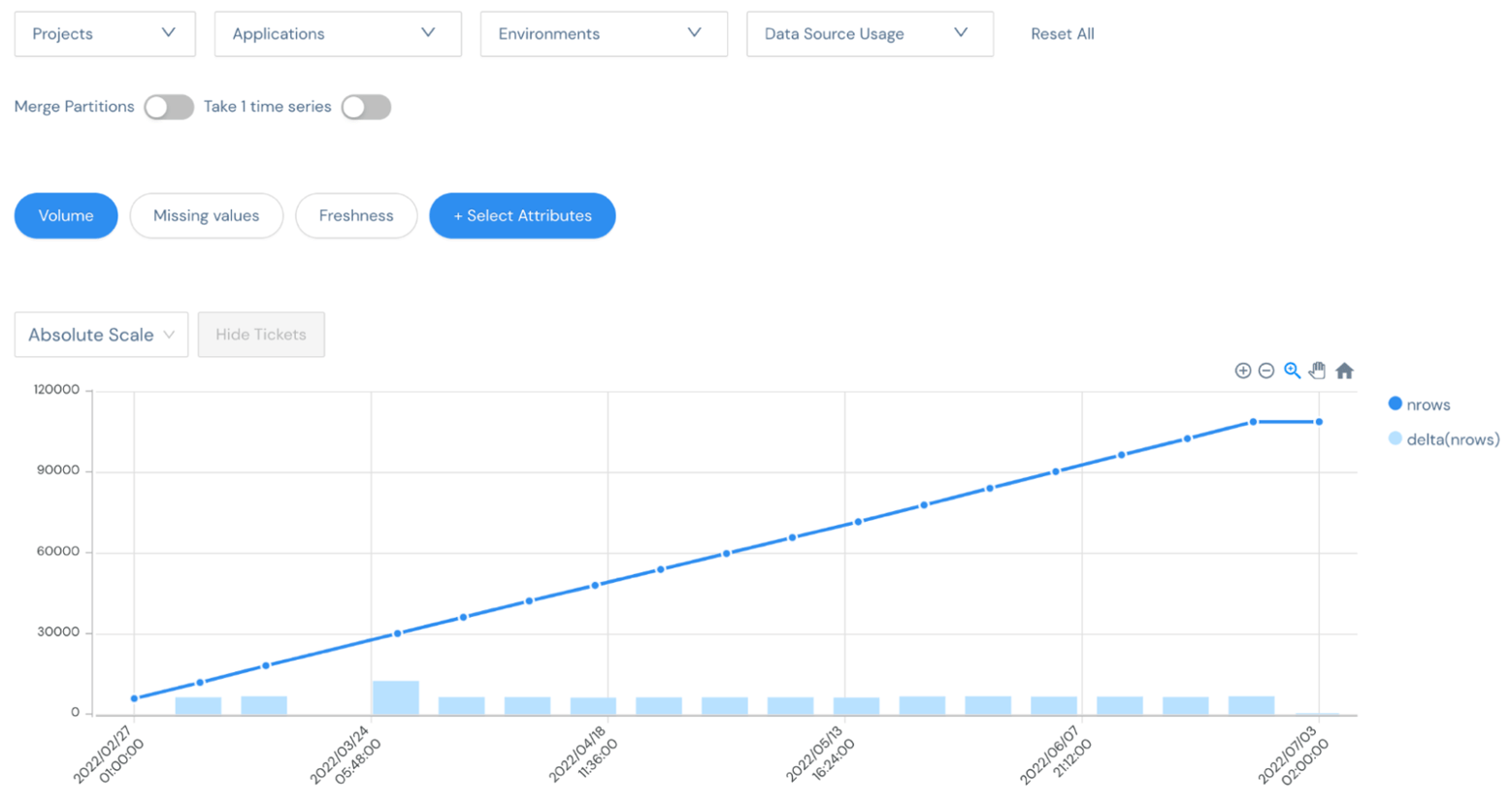 Apache Spark and Data Observability: a technical deep dive
