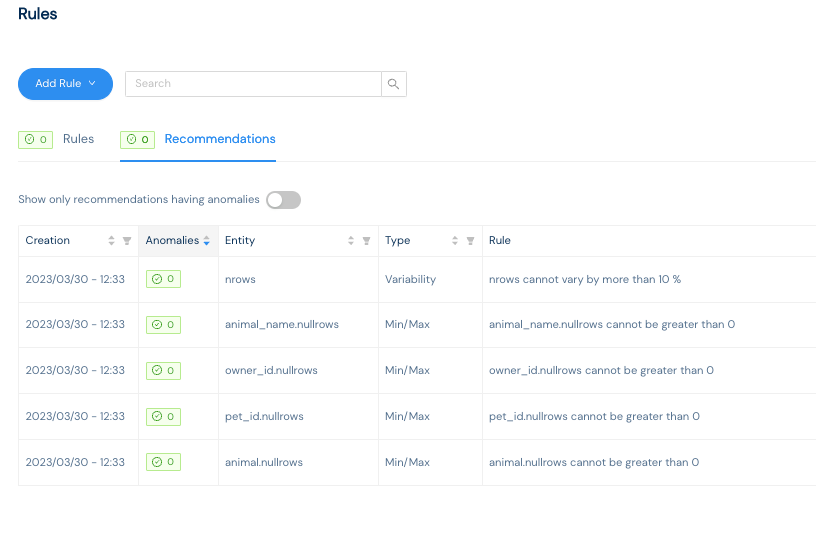 The Value Of Data Observability To The Data Engineer